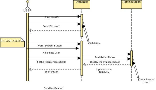 Sequence_diagram_reserve_book | Visual Paradigm Community